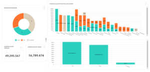 How to Use Diversity Metrics to Create an Inclusive Workplace - Factorial