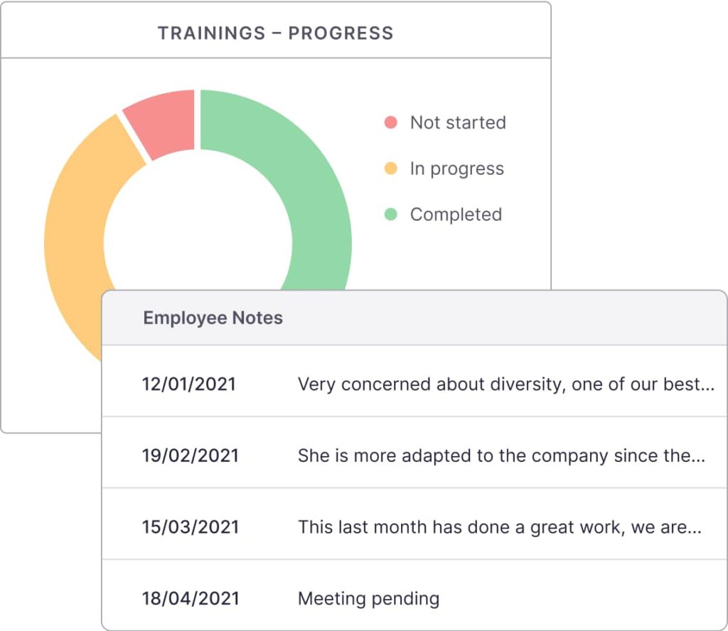 Tracking Performance Metrics for Employees - Factorial