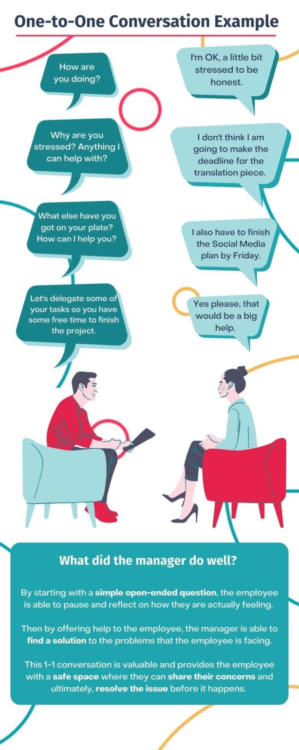 The Manager's Guide to One-on-One Meetings - Factorial