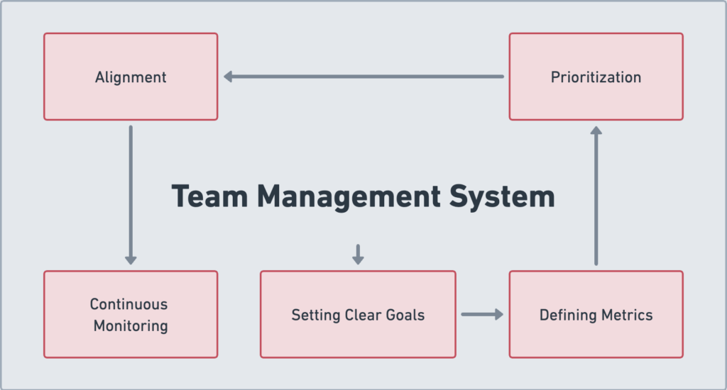 40 Best Team Management Tips & Books in 2026 | Factorial