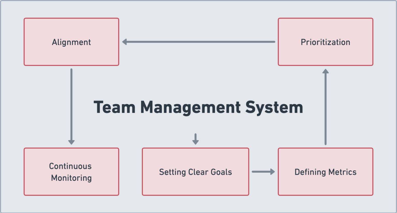 40 Best Team Management Tips & Books in 2026 | Factorial