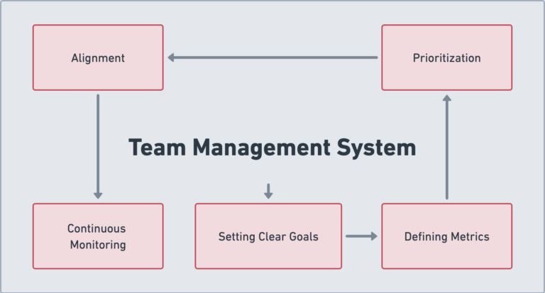 40 Best Team Management Tips & Books in 2026 | Factorial