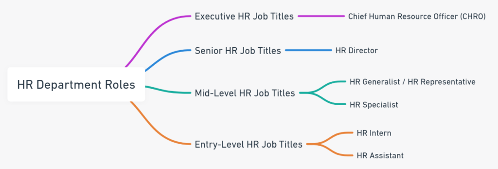 The Core Areas & Roles of Human Resources | Factorial