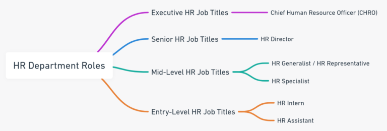 The Core Areas & Roles of Human Resources | Factorial