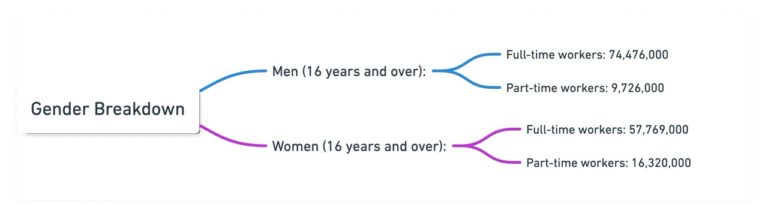 Part-Time vs Full-Time Jobs: What's Better? | Factorial