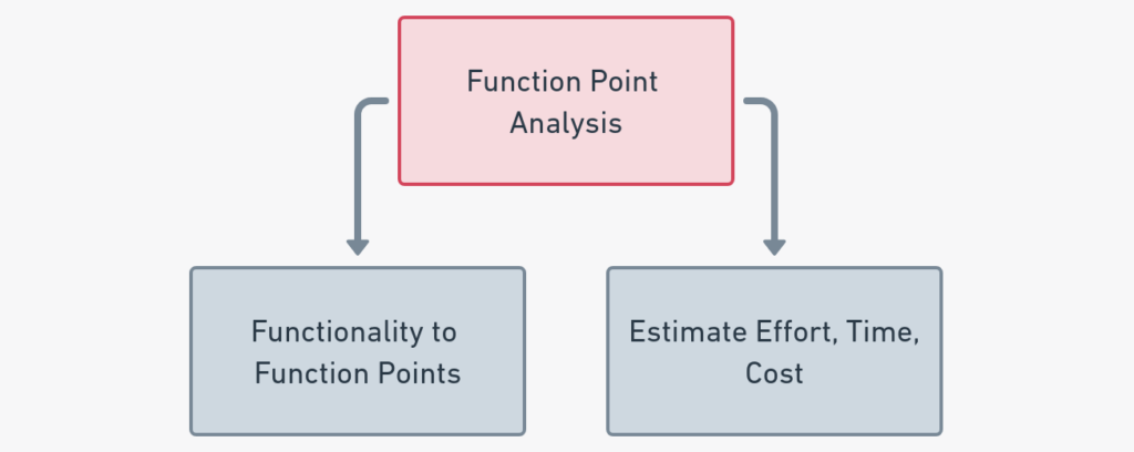 ROM Number Guide (Rough Order Of Magnitude) | Factorial