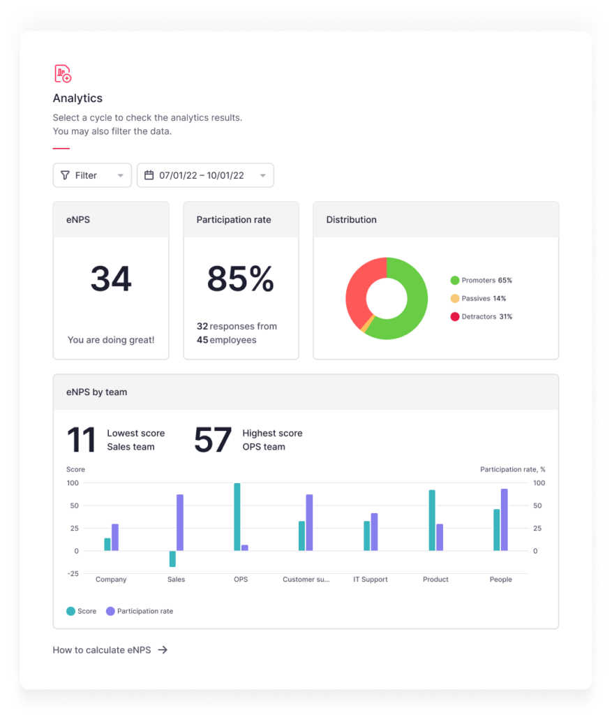 13 Employee Satisfaction Statistics to Rethink HR - Factorial