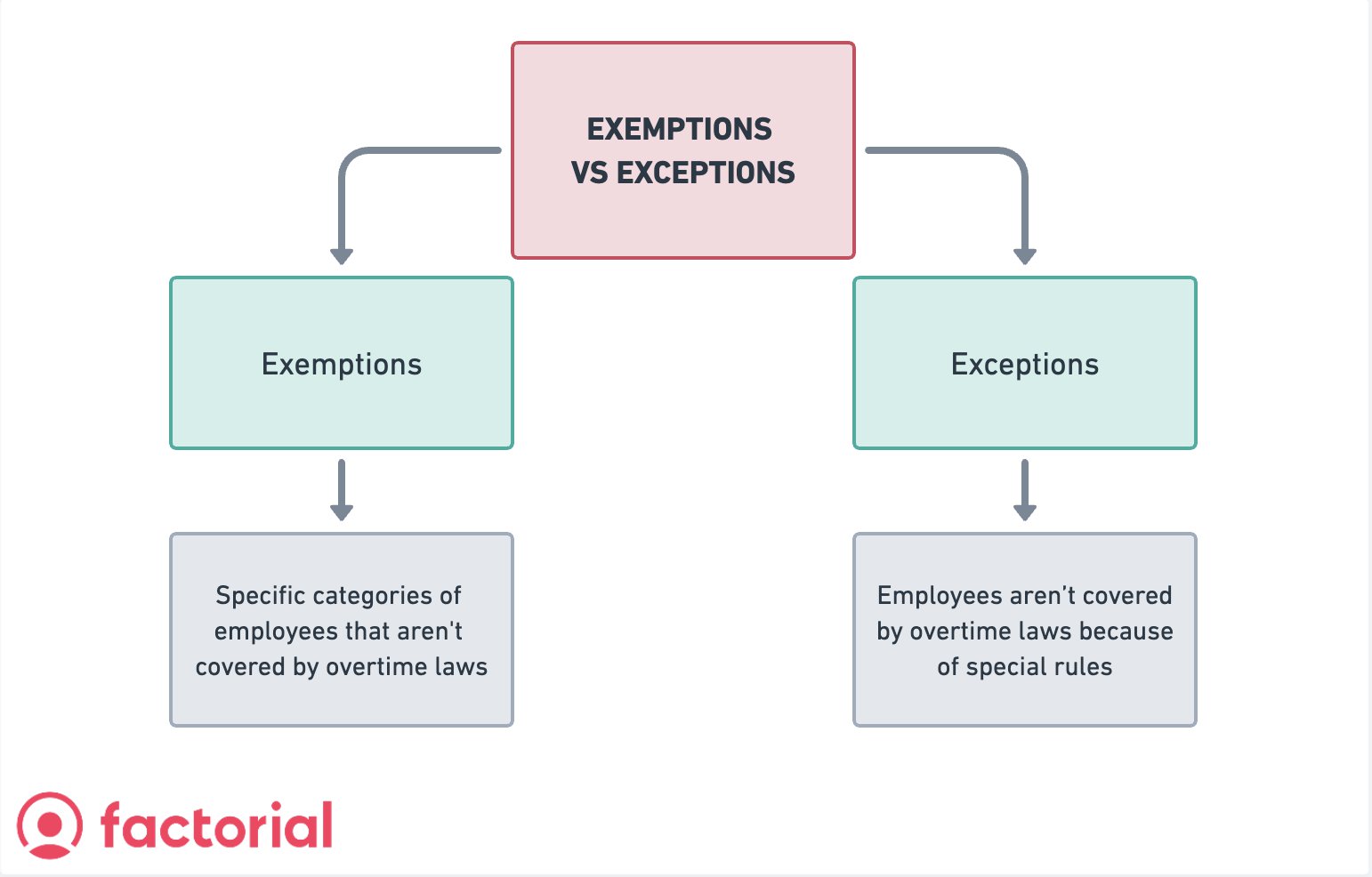 Overtime Pay California Law 2024 - Factorial