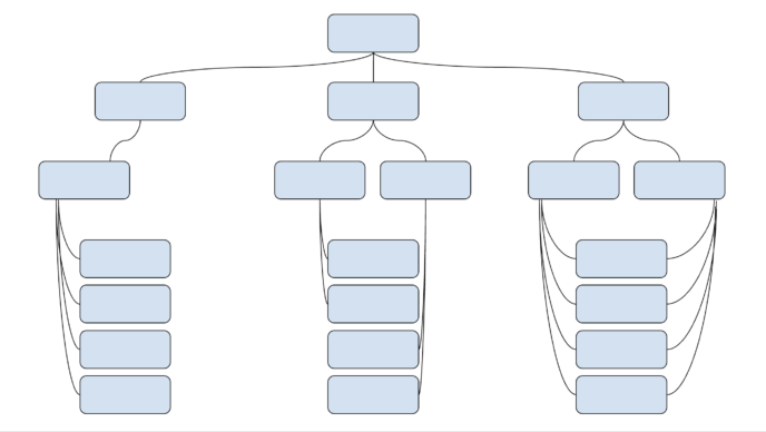 How to Create a Hierarchy Chart of a Company | Factorial